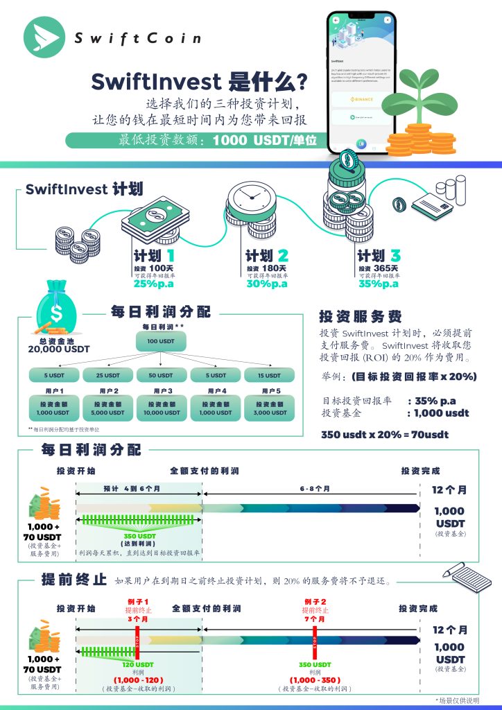 What is SwiftInvest - CN - SwiftCoin