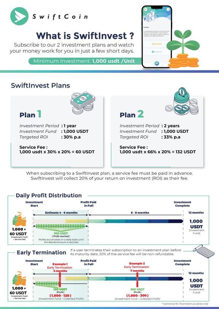 What is SwiftInvest - SwiftCoin